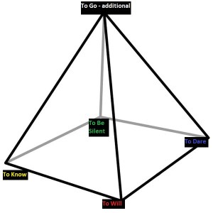 The Witch’s Pyramid: To Know, To Will, To Dare, To Be Silent – The ...